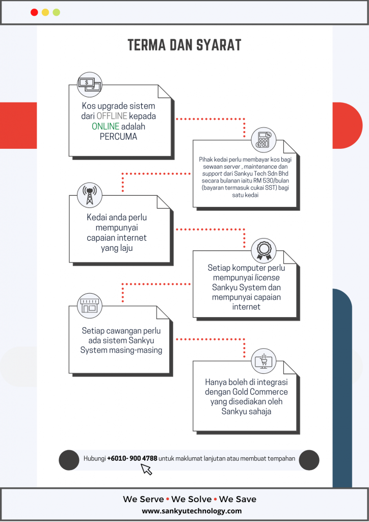 Free Upgrade Sankyu System » Sankyu Tech